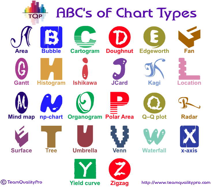 ABC s Of Chart Types Business Intelligence Executive Dashboards ABC s Of Chart Types Business Intelligence Executive Dashboards